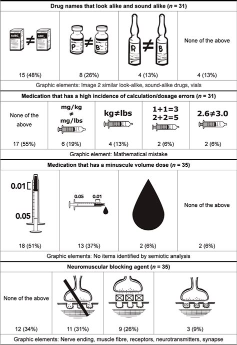 Pictograms For Safer Medication Management By Health Care Workers