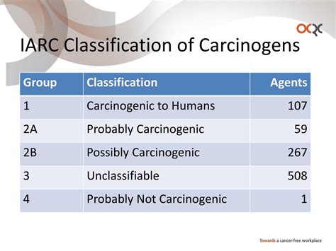 Ppt Occupational And Environmental Medical Association Of Canada Niagra On The Lake