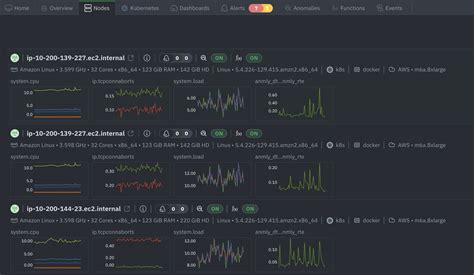 AWS Monitoring Netdata