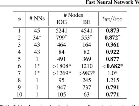 Fast Neural Network Verification Via Shadow Prices