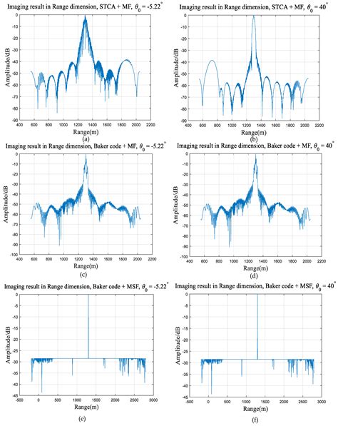 A Spacetime Coding Array Sidelobe Optimization Method Combining Array