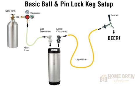 Beer Keg Parts Diagram At Paul Jamison Blog