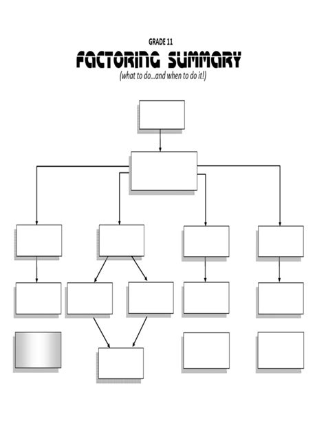 14 Factoring Summary Pdf
