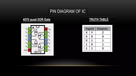 Password Security System Pptx