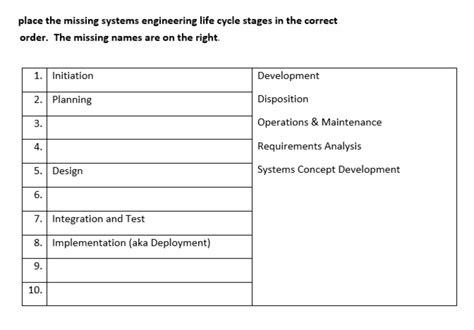 Solved Place The Missing Systems Engineering Life Cycle