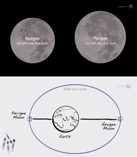 Super Moon Perigee Moon First Of Three Expected In Summer 2014