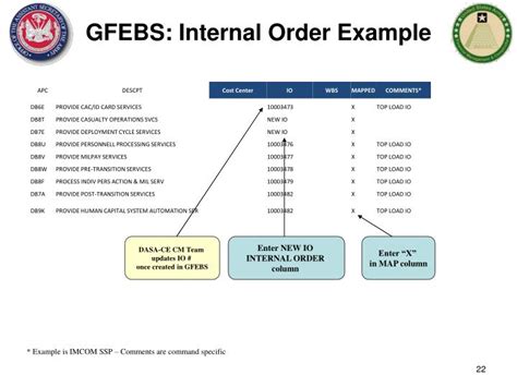 Ppt Cost Management 101 Powerpoint Presentation Id 1982430