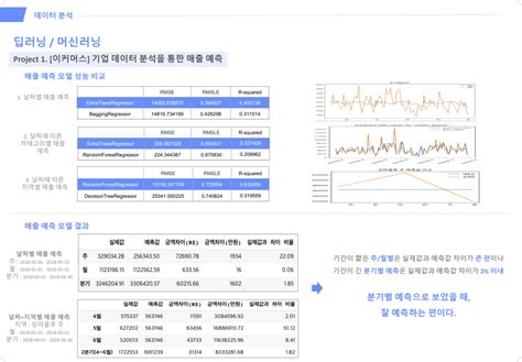 제로베이스 누구나 취업하는 가장 합리적인 취업 스쿨 제로베이스 누구나 취업하는 가장 합리적인 취업 스쿨