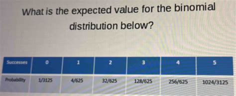 Solved What Is The Expected Value For The Binomial Distribution Below [algebra]
