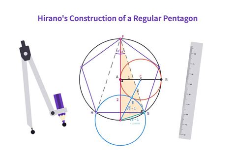 Mathigon How Many Regular Polygons Can You Construct Using Just A