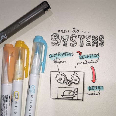 ความหมายอย่างง่ายของ คำว่า Doodle Thinker By Aniruth Facebook