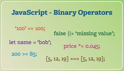 Javascript Operators Different Types Of Binary Operators By Robert