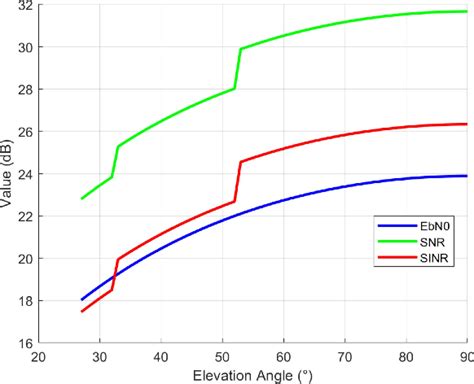 Figure 6 From Improving Data Throughput Of Cubesats Through Variable