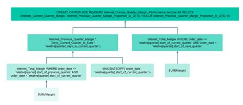 Dax Vs Sql Benchmark Timbrai