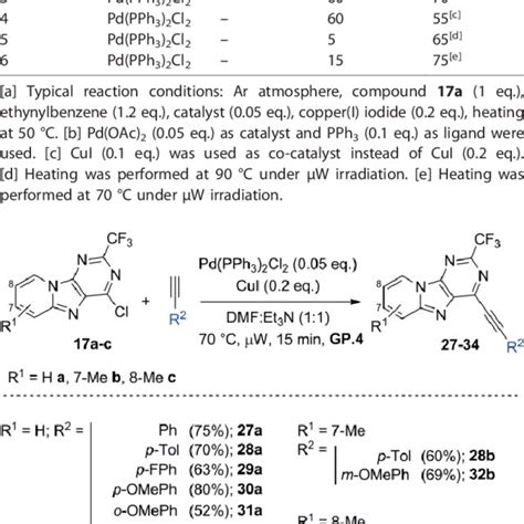 Optimization Of The Conditions For The Suzuki Miyaura Coupling Reac
