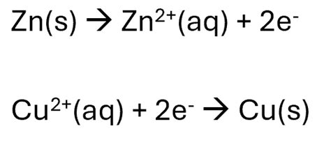 Aqa A Level Electrochemistry Notes — Revise Chemistry