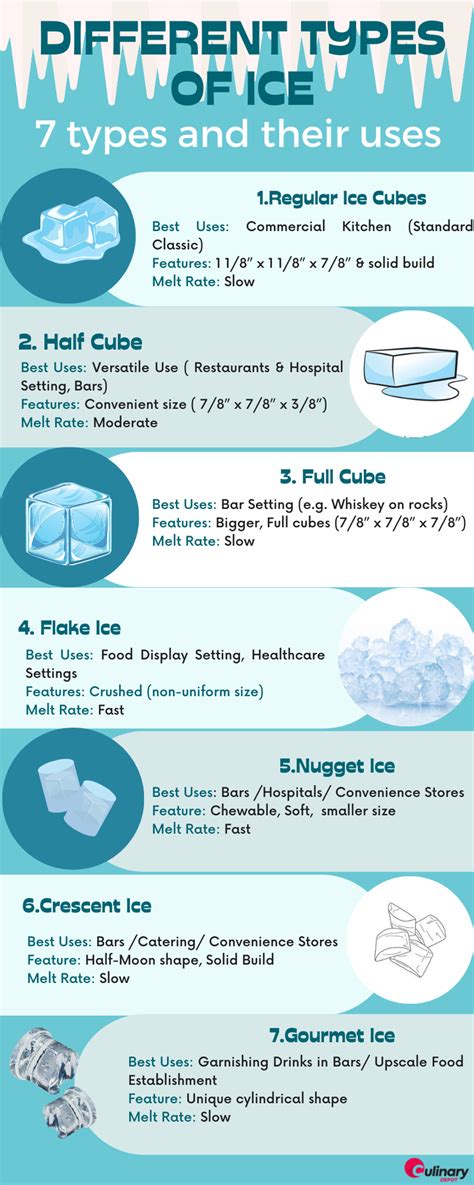 Types Of Ice Cubes—best Uses And Features Culinary Depot