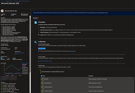 Microsoft Defender Xdr Unified Security Operations Platform Sentinel
