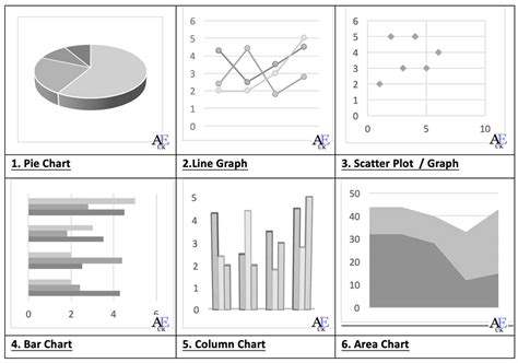 Visualizing Data Exploring Different Types Of Statistical Diagrams