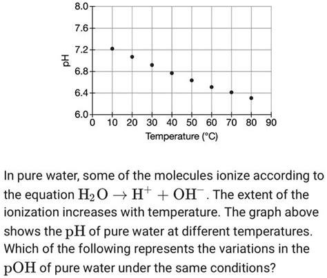 Ph Temperature Equation At Paul Brower Blog