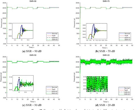 Figure 1 From An Emd Lstm Deep Learning Method For Aircraft Hydraulic System Fault Diagnosis