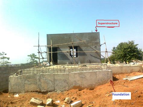 Latest Engineering Technology Foundations And Superstructures