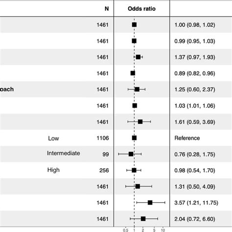 Multivariable Analysis Of Risk Factors For Positive Margin Lower Renal