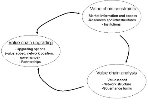 Depicts Our Framework The Arrows Reflect A Possible Order