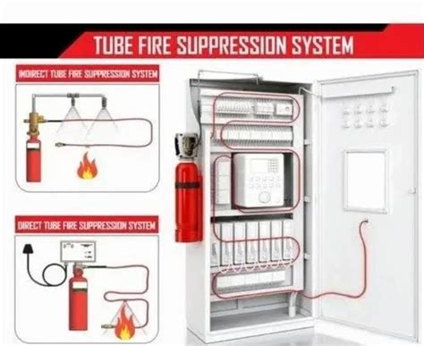 Panel Fire Suppression System Automatic At ₹ 25000piece In New Delhi