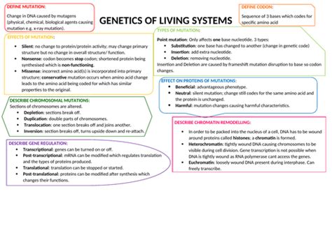 Genetics Of Living Systems Teaching Resources