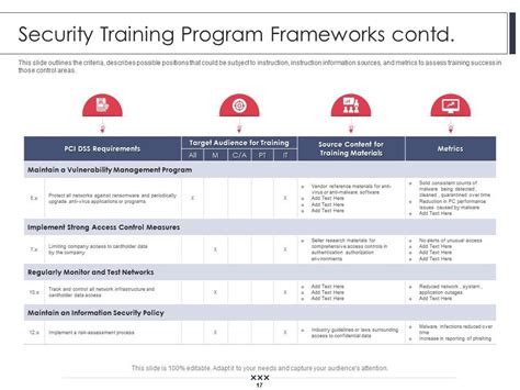 Top 10 Security Awareness Program For Employees Ppt Templates With