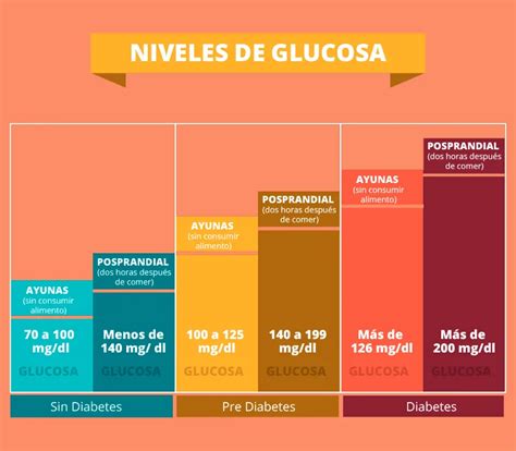 Diabetes Foro