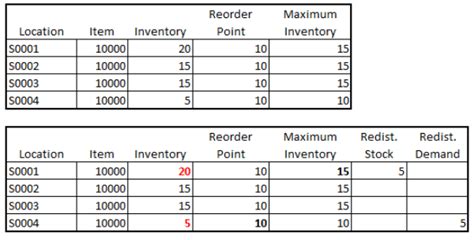 Reorder Point Excel Template Keracampus