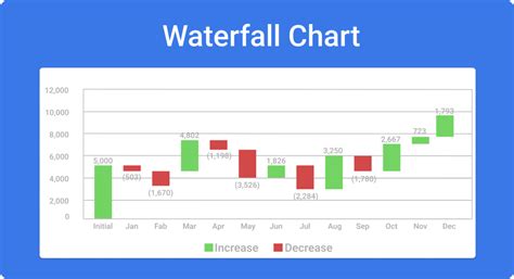 How To Create Waterfall Chart In Microsoft Power Bi