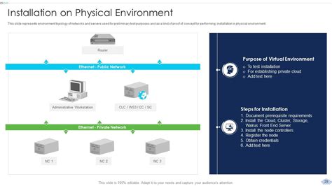 Top 10 Infrastructure Implementation Powerpoint Presentation Templates