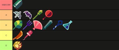 My Turn To Rank The Classes My Personal Opinions Rmiitopia