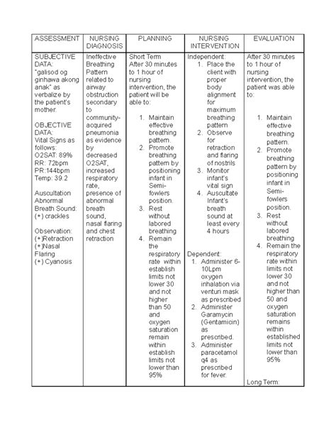 Nursing Care Plan Ncp Assessment Nursing Diagnosis Planning Nursing