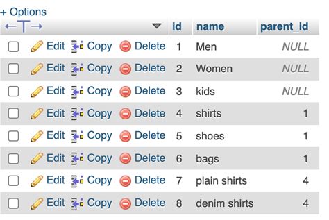 recursive function in php for multi dimensional array — categories and multi level sub