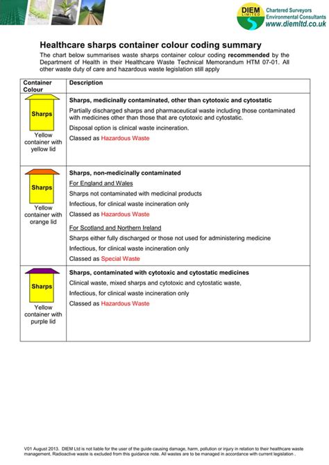 Diem Ltd Healthcare Sharps Container Colour Coding Summary Pdf