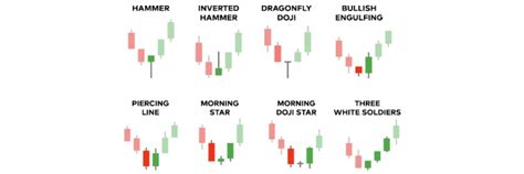 Bullish Candlestick Patterns