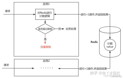 Redis为什么快redis为神魔快 Csdn博客 Redis为什么快redis为神魔快 Csdn博客