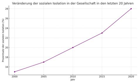Panikattacken Und Soziale Isolation Mental Info At