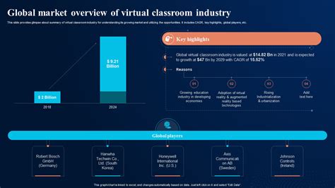 Top 10 Virtual Classroom Ppt Templates With Examples And Samples