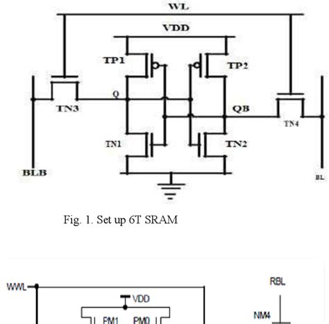 Figure 1 From A Comprehensive Analysis Of The Architecture Of Static