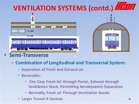 Tunnel Ventilation Ppt Tunnel Asia 2013