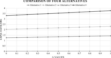 Graphical Representation Of The General Case Download Scientific Diagram