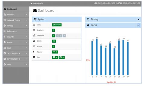 Microchip Syncserver S650