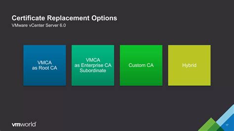 Vmworld 2015 Vmware Vsphere Certificate Management For Mere Mortals Ppt