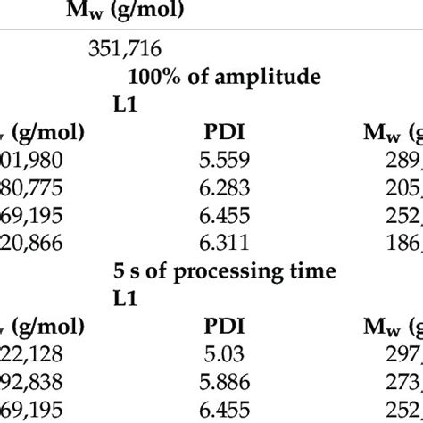 Characteristic Pattern For Flow Mark Surface Defects Download