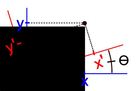 rotation and translation of axes lei mao s log book